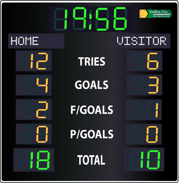 Rugby Union Scoreboards | Southern Cross Rugby Union Scoreboard.